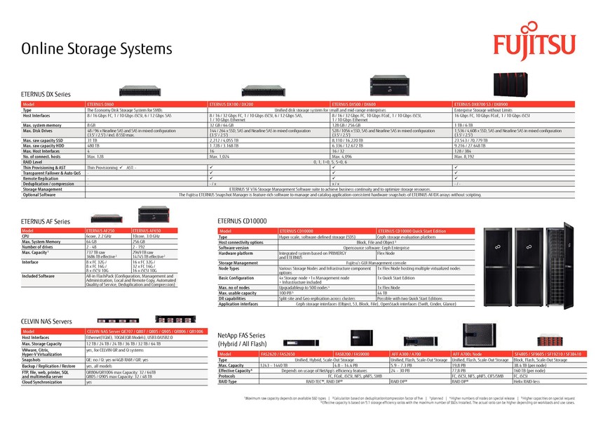 ETERNUS DX8900 : Fujitsu Korea